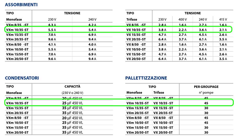 Elettropompa sommergibile Pedrollo vxm10/35st mt10 in acciaio inox per ...