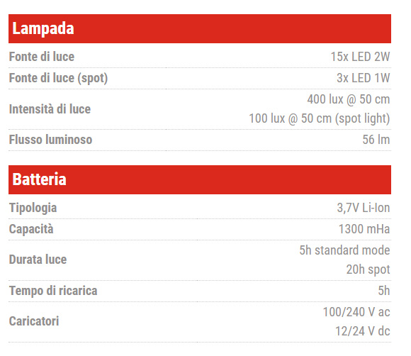Lampada Zeca kb90 LED 15x3 led pocket ricaricabile corpo pieghevole ...