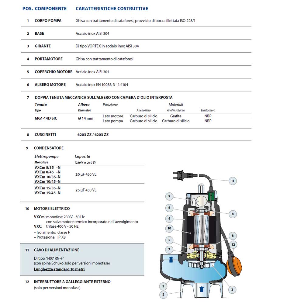 Elettropompa Pedrollo VXCM 10/35 sommergibile 1HP 200V 50/400 lt/min acque luride in ghisa ...