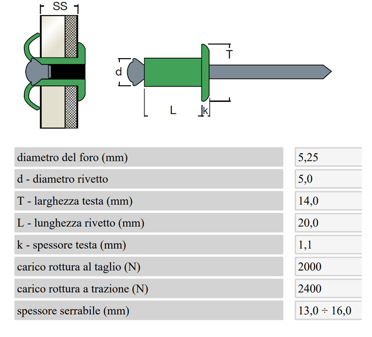 Rivetti a strappo Rivit Fioriv TL14 5x20 conf 250 pz apertura a fiore ...