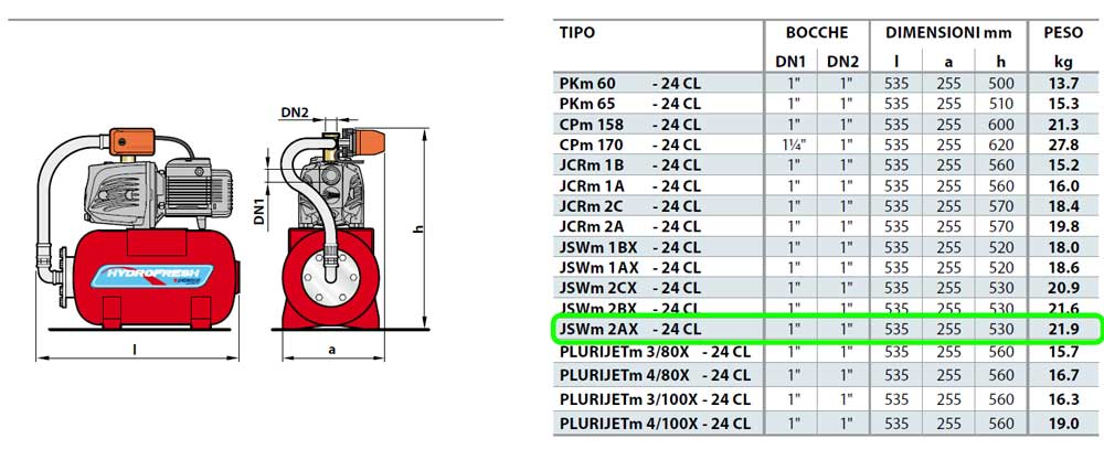 Gruppo autoclave Pedrollo JSWm 2AX - 24 CL per acqua pulita 1,5HP portata 70 l/min con ...