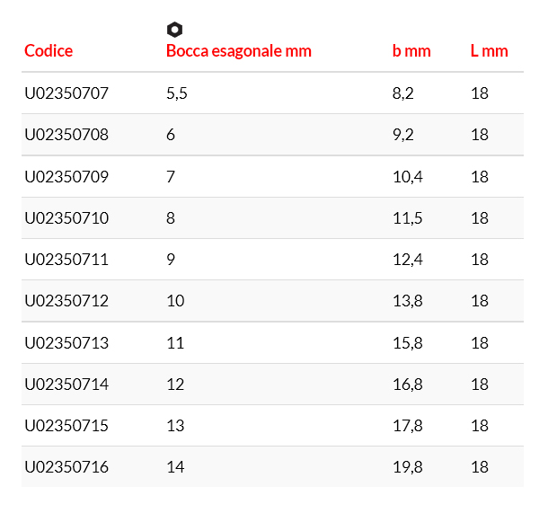 Cassetta Usag 601 1/4 EFK con assortimento di 10 bussole esagonali ...