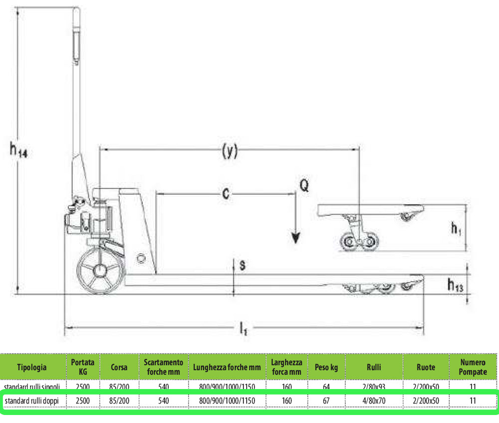 Transpallet manuale con doppi rulli portata max 2500 kg e forche da ...