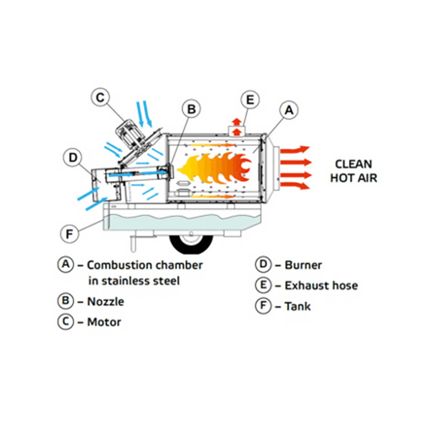Generatore aria calda Master BV500-13CR a gasolio indiretto radiale ...