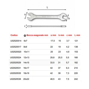 Serie chiavi fisse Usag 252N/SR8 chiavi di manovra a forchetta doppia ...