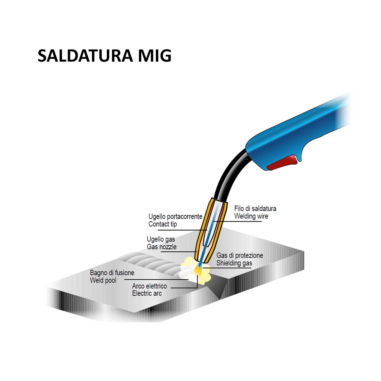 Saldatrice Deca MIGA 218 multiprocesso saldatura a filo 180 Amp in ...