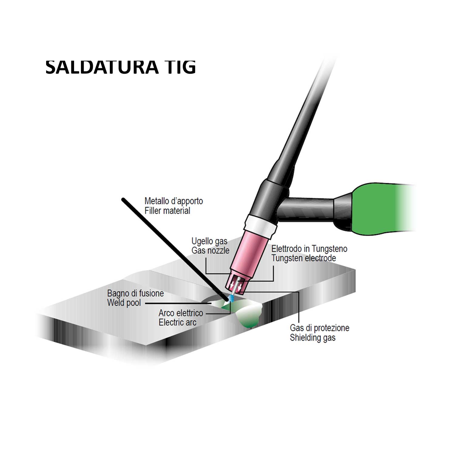Saldatrice Deca MIGA 218 multiprocesso saldatura a filo 180 Amp in ...