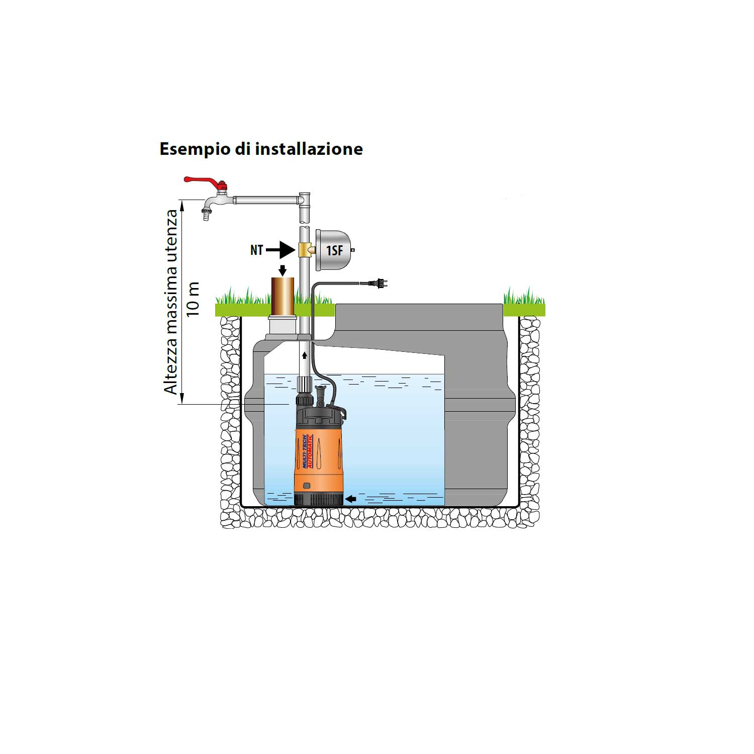 Raccordo Pedrollo NT 1,25 3 vie 1 1/4" 1 1/4" 1/2 gas
