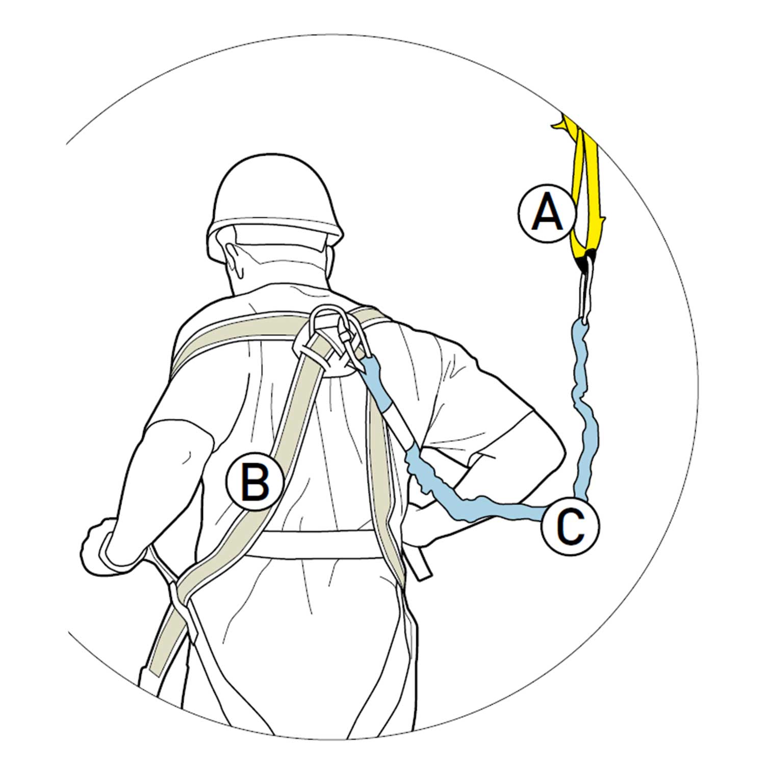 Kit discesa Honeywell 1029350 con fune 20m, fettuccia 1,2m e sacca ...