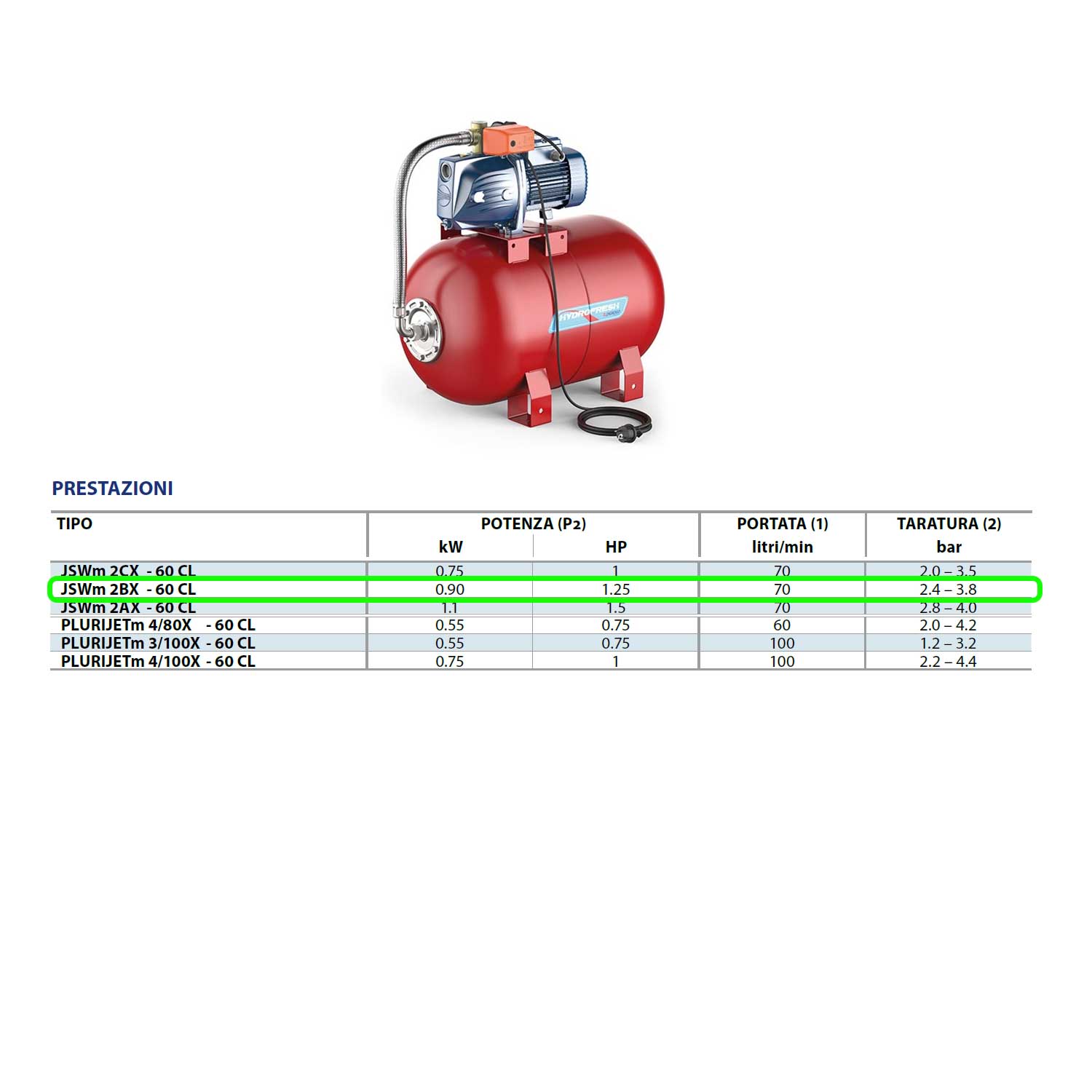 Gruppo autoclave Pedrollo JSWm 2BX - 60 CL per acqua pulita 1,25 HP portata 70 l/min con ...