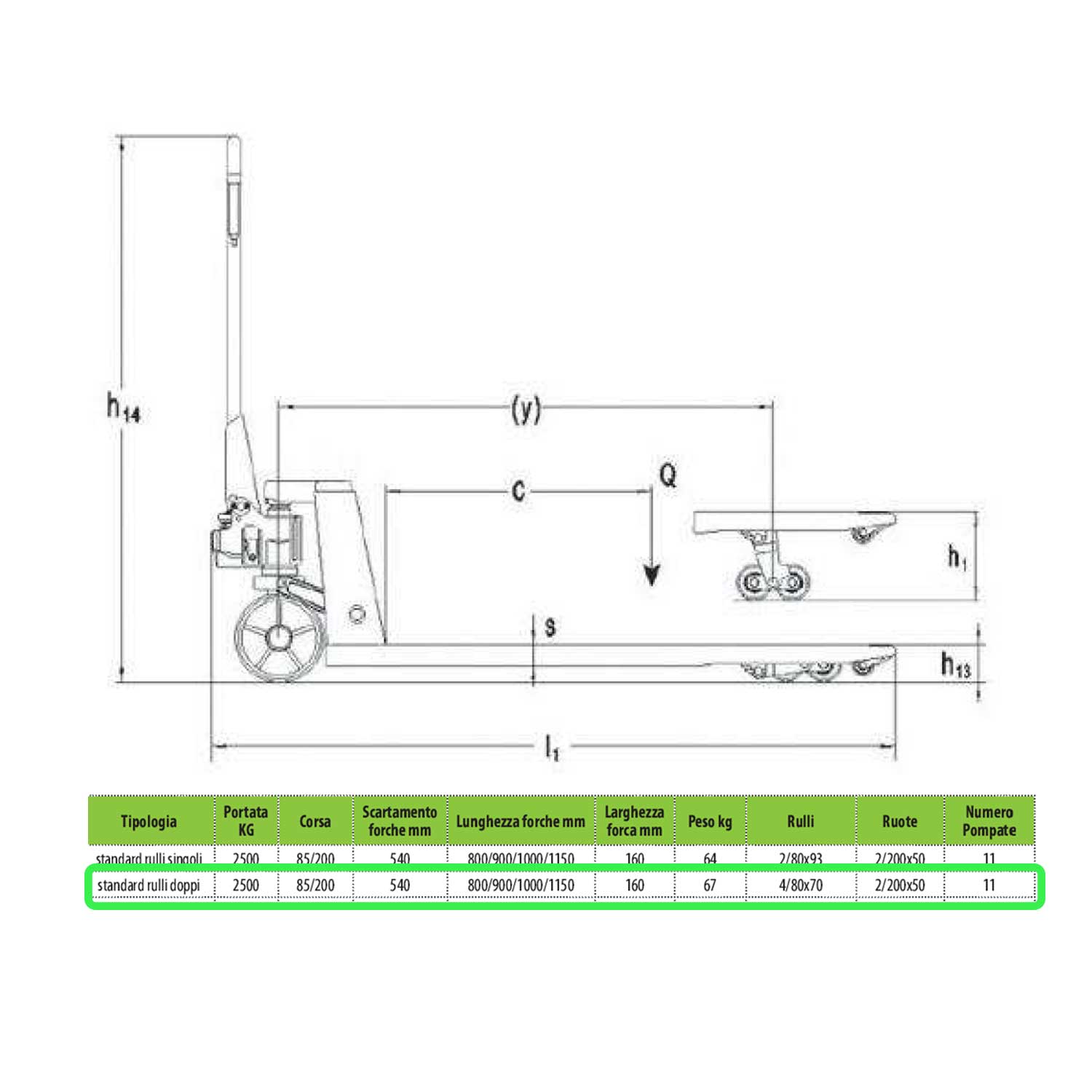 Transpallet manuale con doppi rulli portata max 2500 kg e forche da ...
