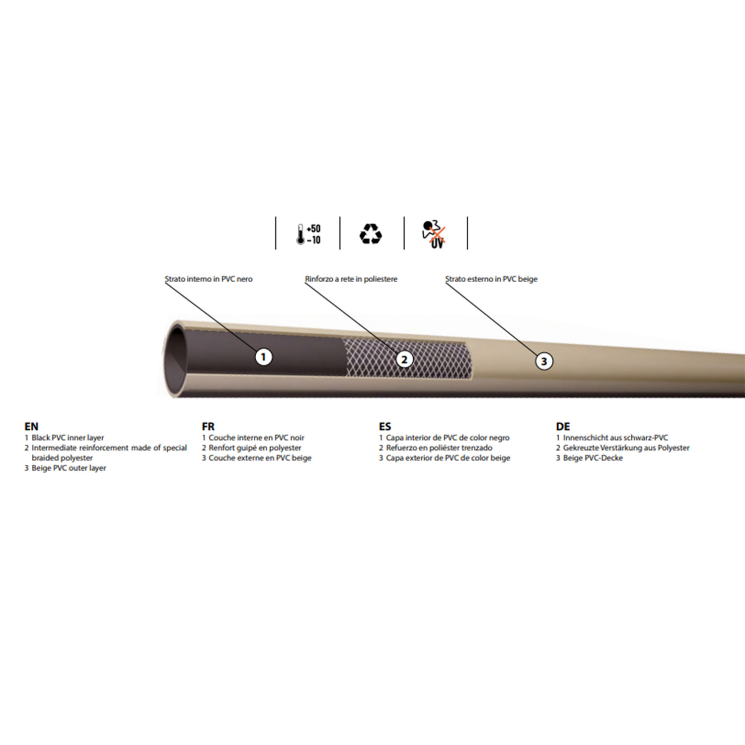 Tubo Performancetubi CORSA 20 bar 20-60 diametro 8x13mm prezzo al metro